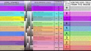 FREE Levels Chart - hoe_math — hoe_math— History's manliest and most ...