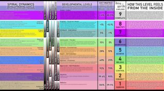 FREE Levels Chart - hoe_math — hoe_math— History's manliest and most ...