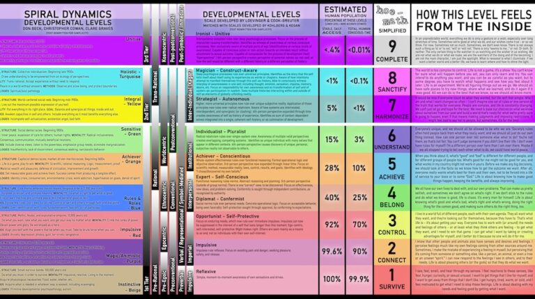 FREE Levels Chart - hoe_math — hoe_math— History's manliest and most ...