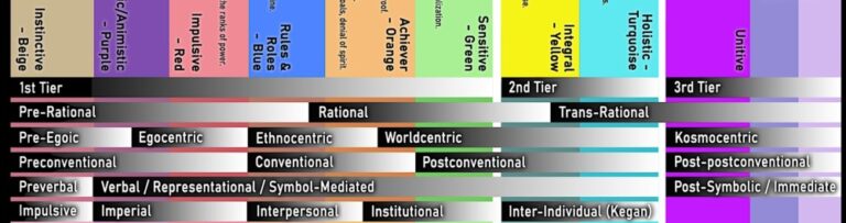 FREE Levels Chart - hoe_math — hoe_math— History's manliest and most ...