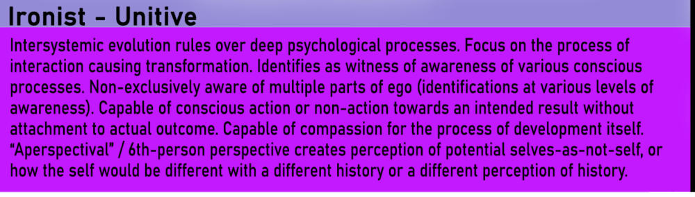 FREE Levels Chart - hoe_math — hoe_math— History's manliest and most ...