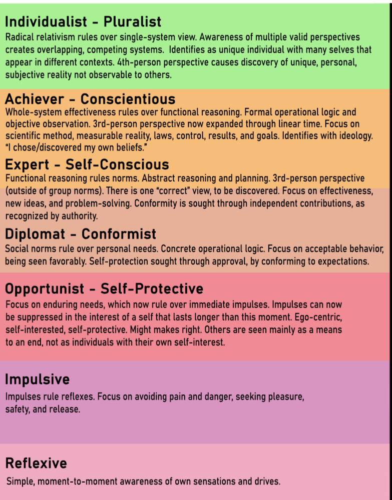 FREE Levels Chart - hoe_math — hoe_math— History's manliest and most ...